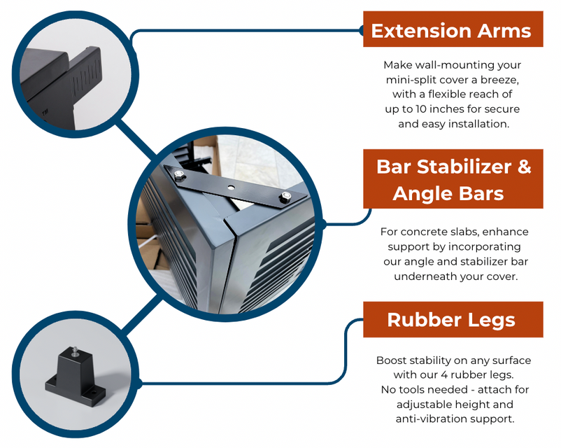 ALL COVERS™ | Covering solution for HVAC pros